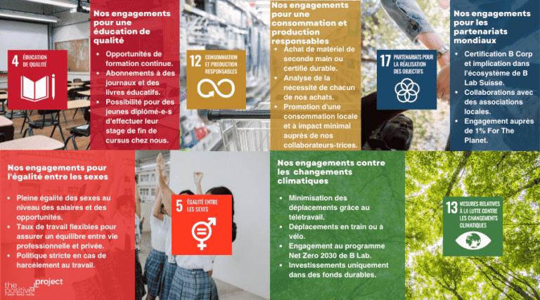 Les 17 Objectifs de Développement Durable pour les entreprises